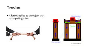 Framing and Building Basics.pdf