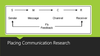 Framing arguments - Research Writing | PPTX