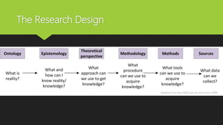 Framing arguments - Research Writing | PPTX