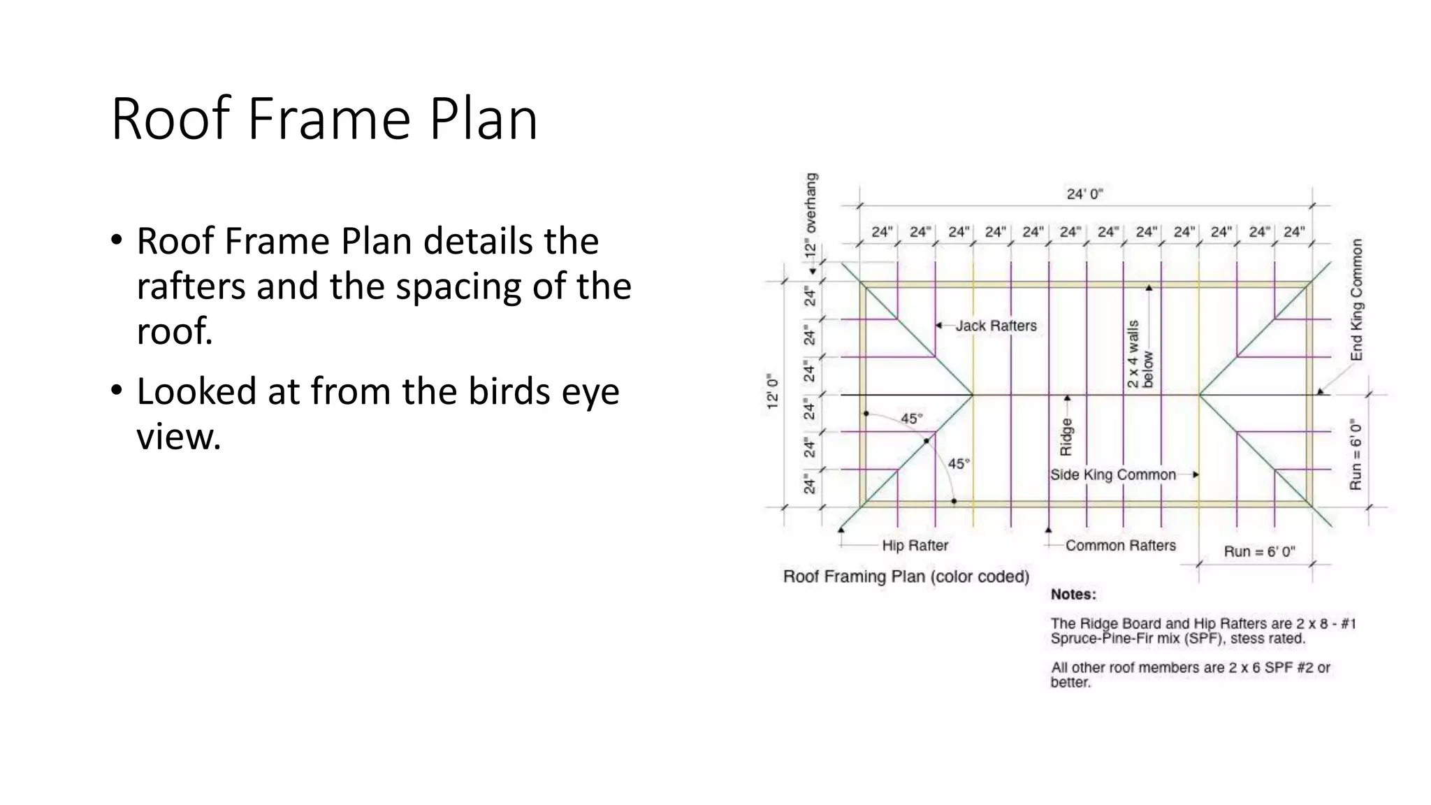 Framing a roof | PDF