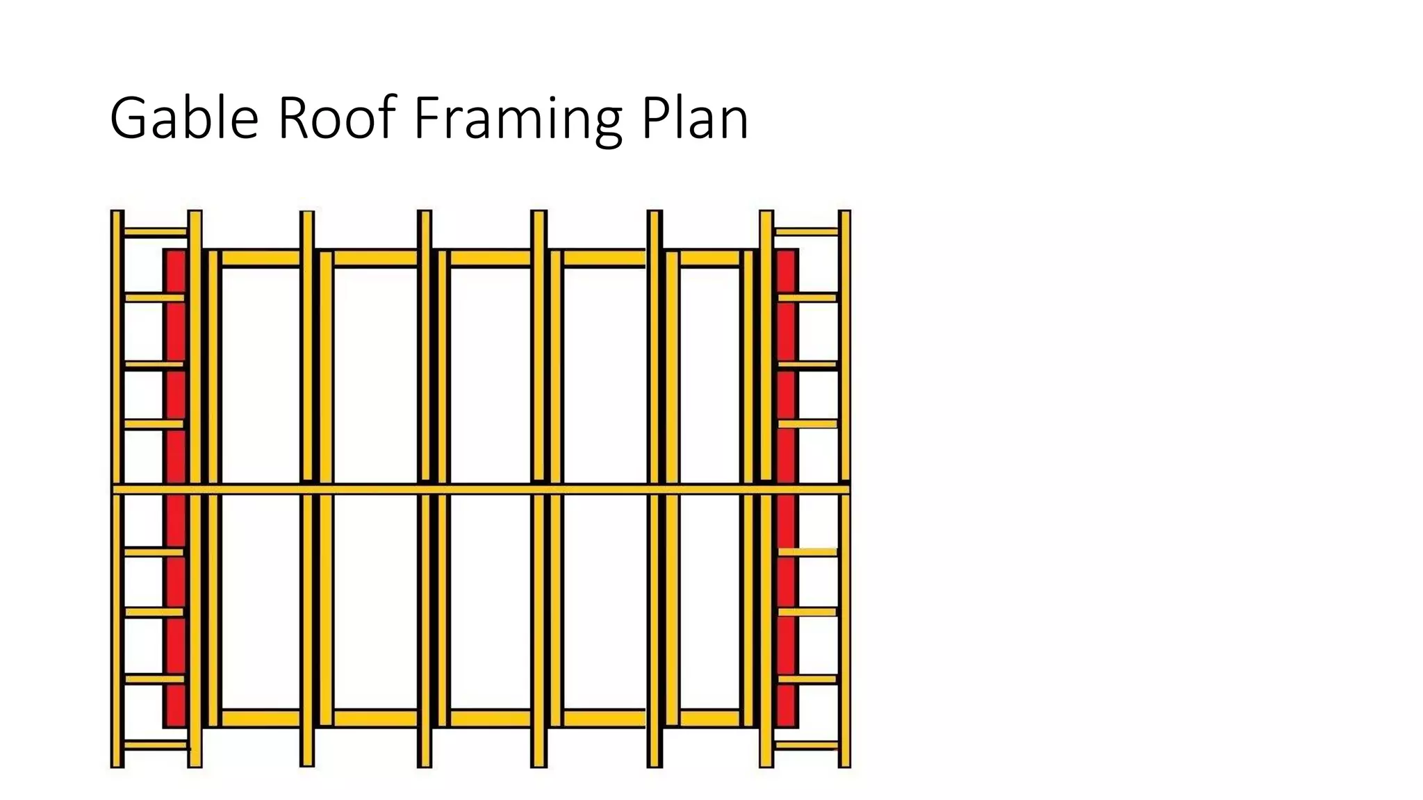 Framing a roof | PDF