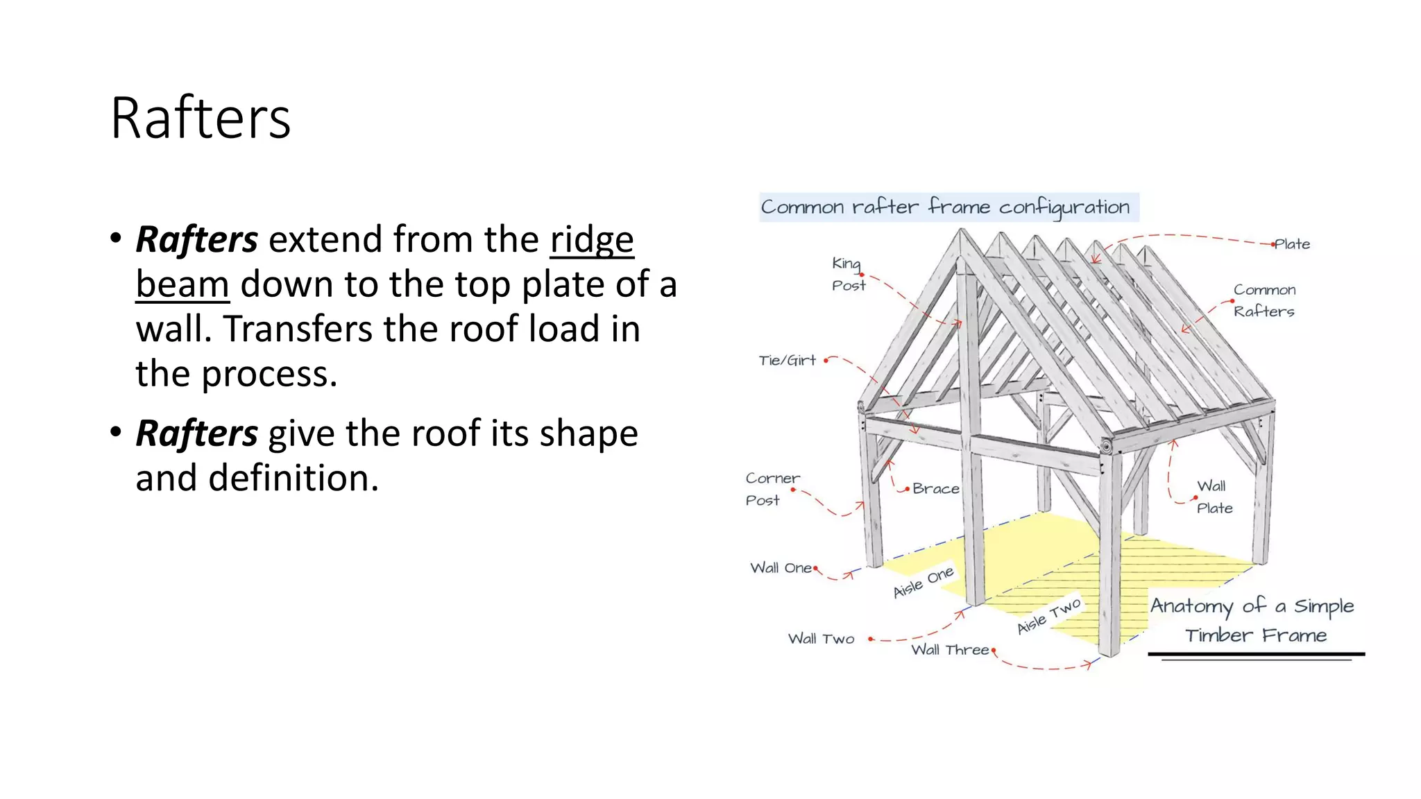 Framing a roof | PDF