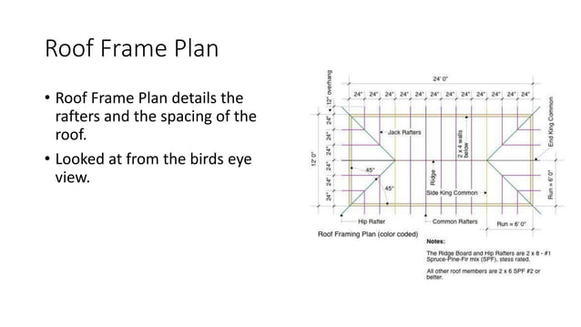 Framing a roof | PDF