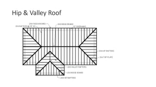 Framing a roof | PDF