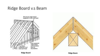 Framing a roof | PDF