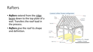 Framing a roof | PDF