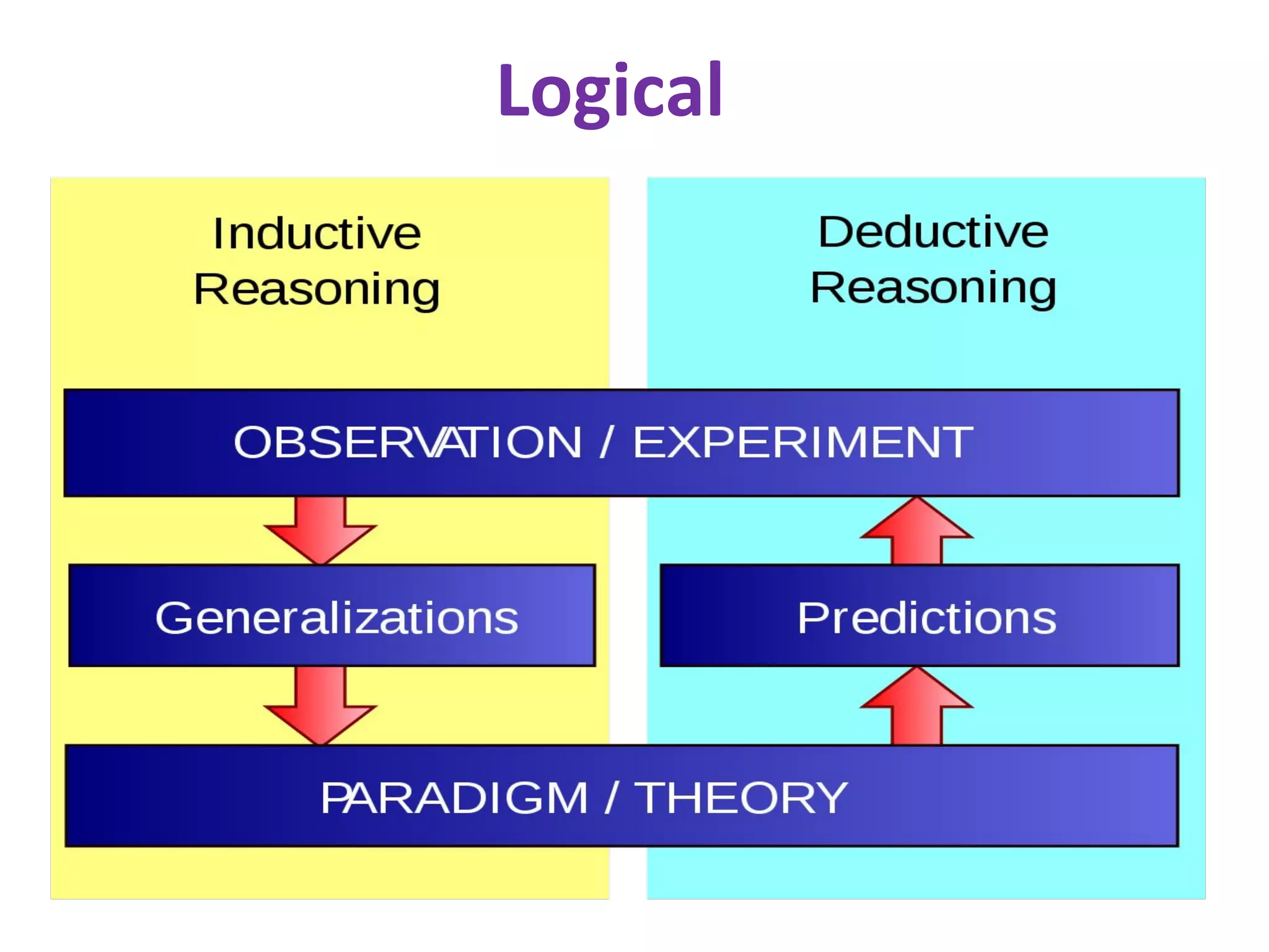 Framing curricular objectives and organisation of contents | PDF