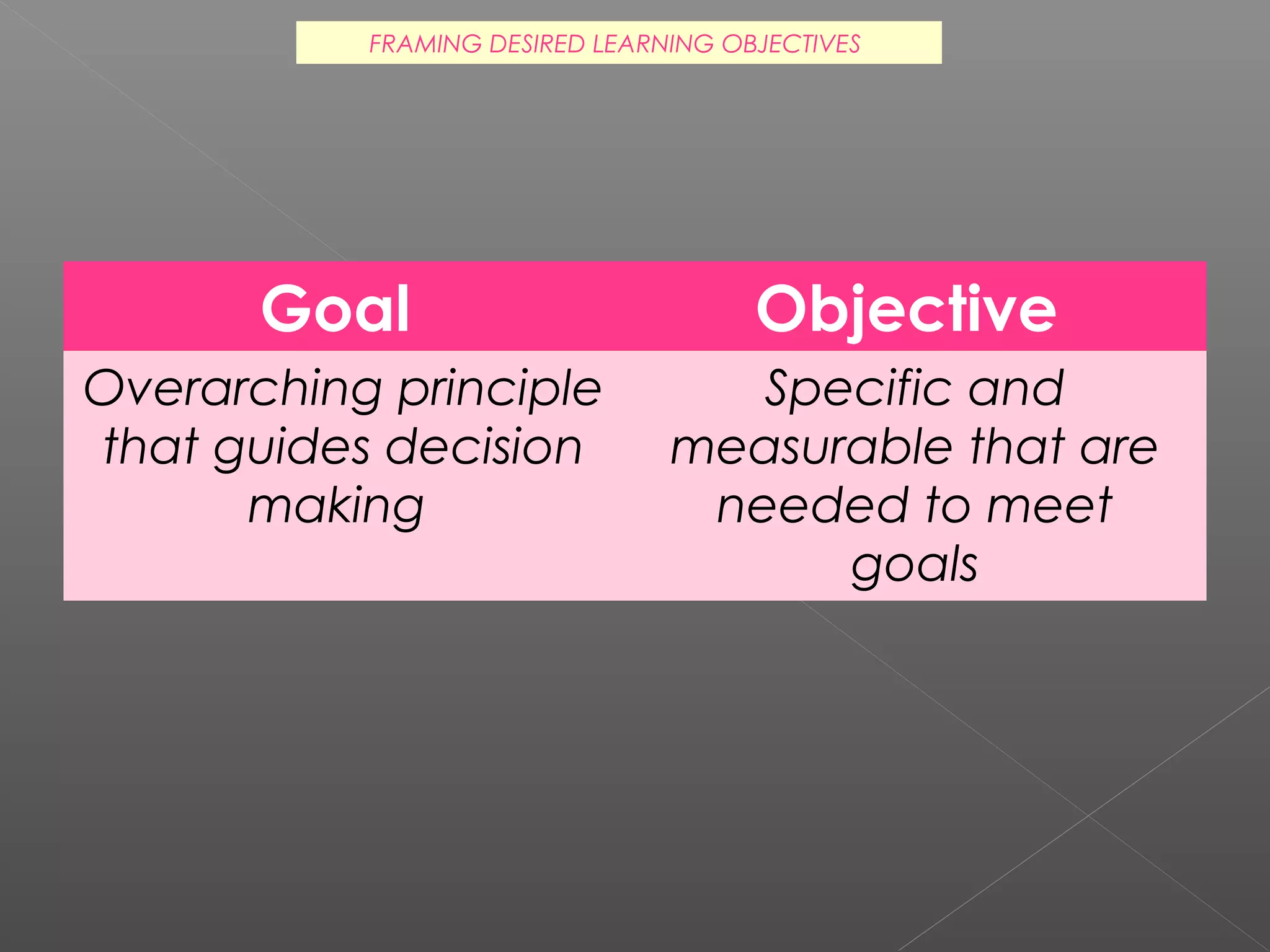Framing Desired Learning Outcomes | PPT