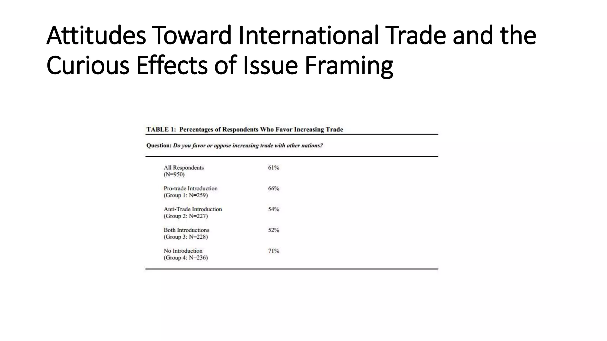 Framing effect studies | PPTX