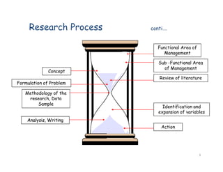 Framing good research proposal | PPT