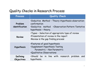 Framing good research proposal | PPT