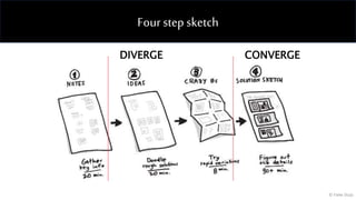 Introduction to Framing and ideation | PPTX