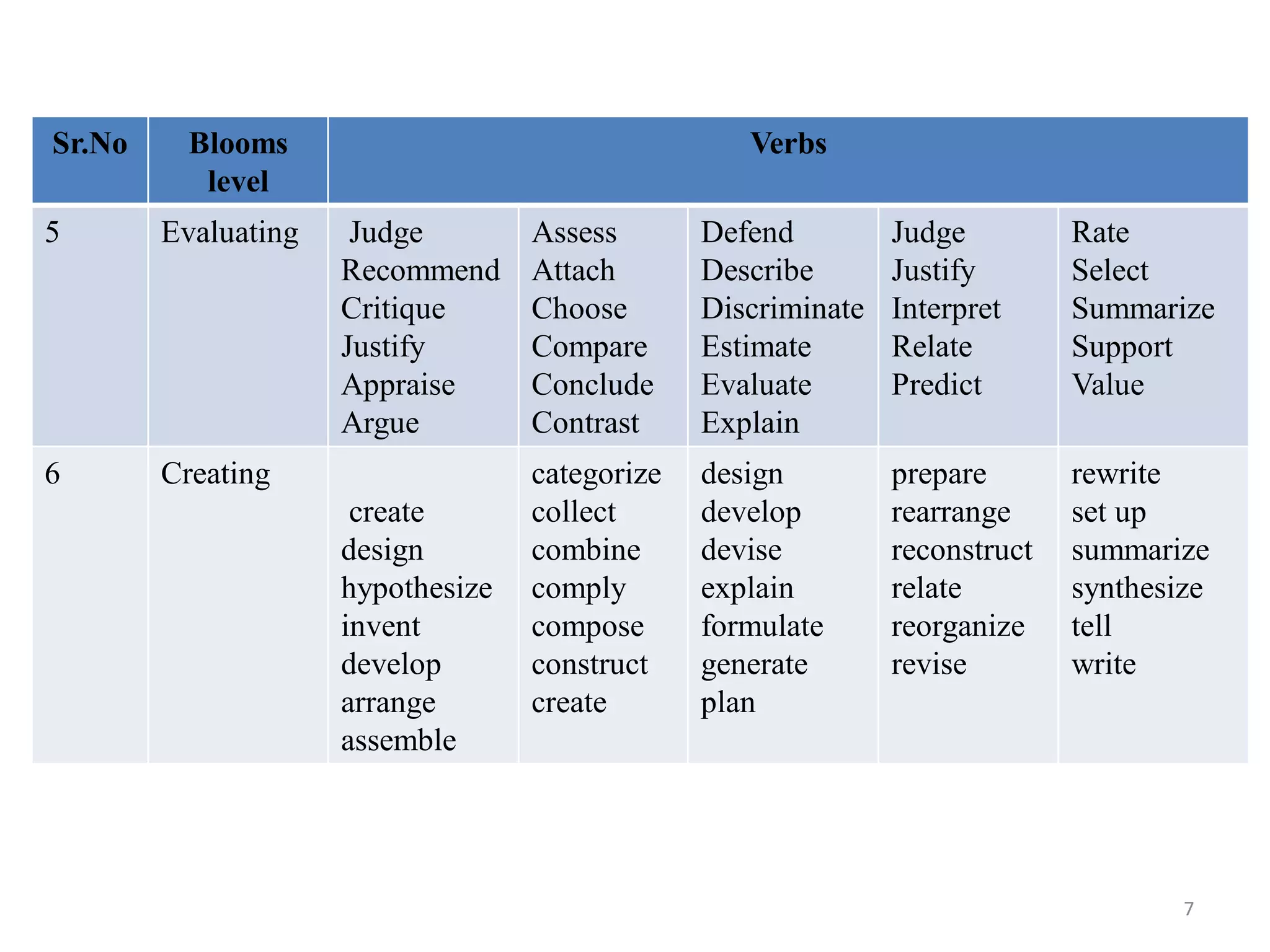 Framing of question paper for PCI syllabus,According to Criterion 3 | PDF