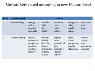 Framing of question paper for PCI syllabus,According to Criterion 3 | PDF