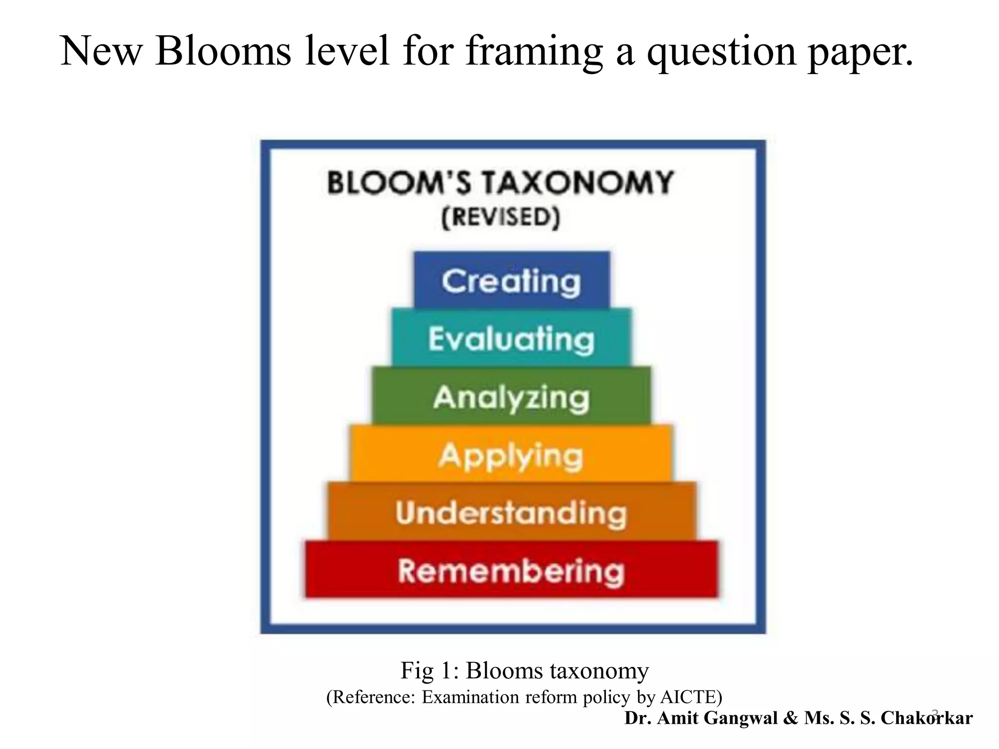 Framing of question paper AICTE exam reforms Dr. Amit Gangwal nba | PDF