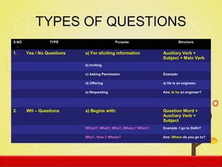 Framing questions | PPT