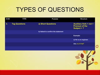 Framing questions | PPT
