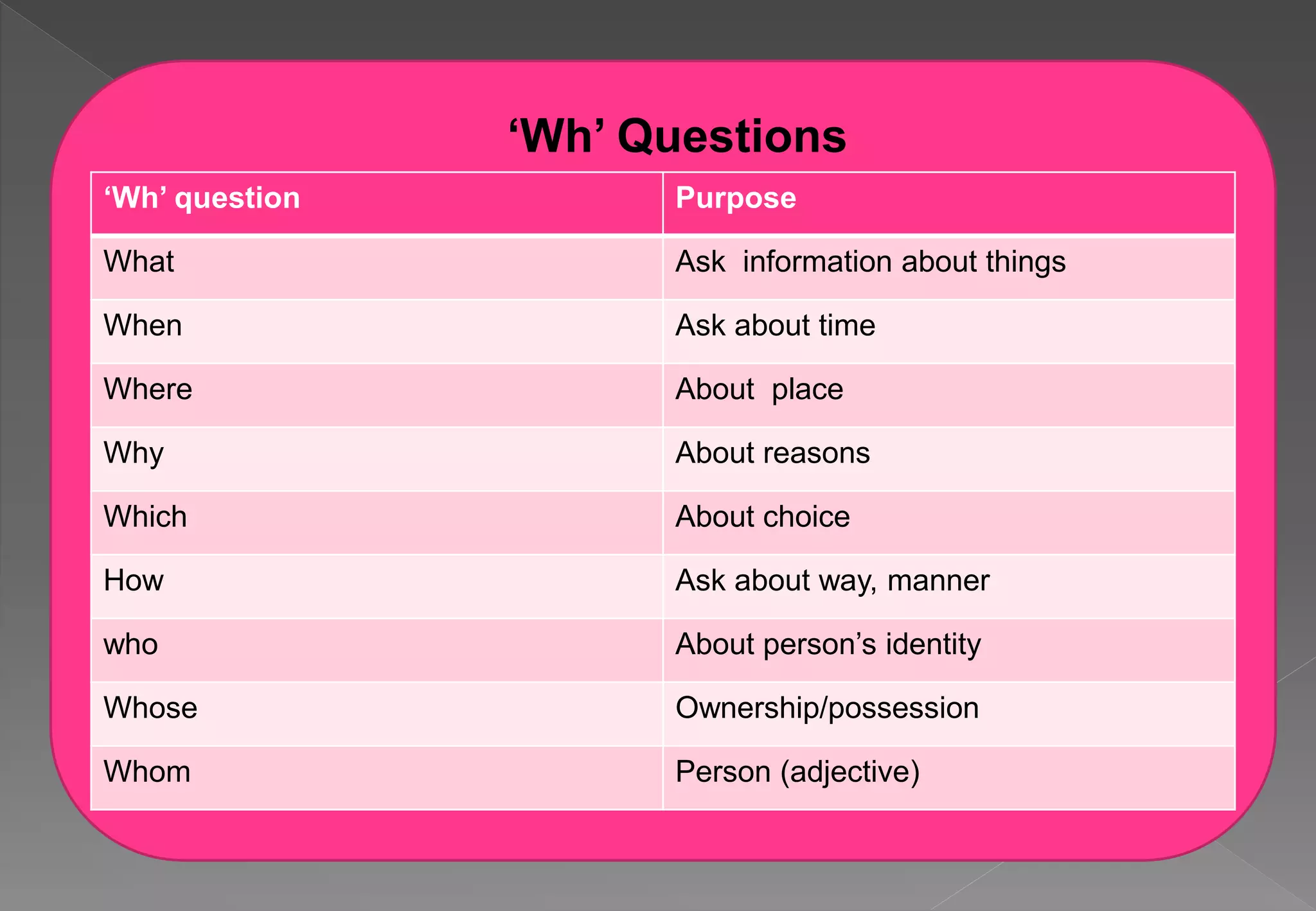 Framing questions school purpose | PPTX