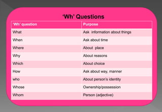 Framing questions school purpose | PPTX