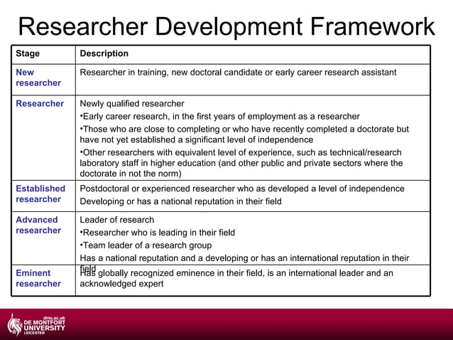 Framing research and researchers | PPT