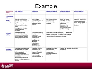 Framing research and researchers | PPT