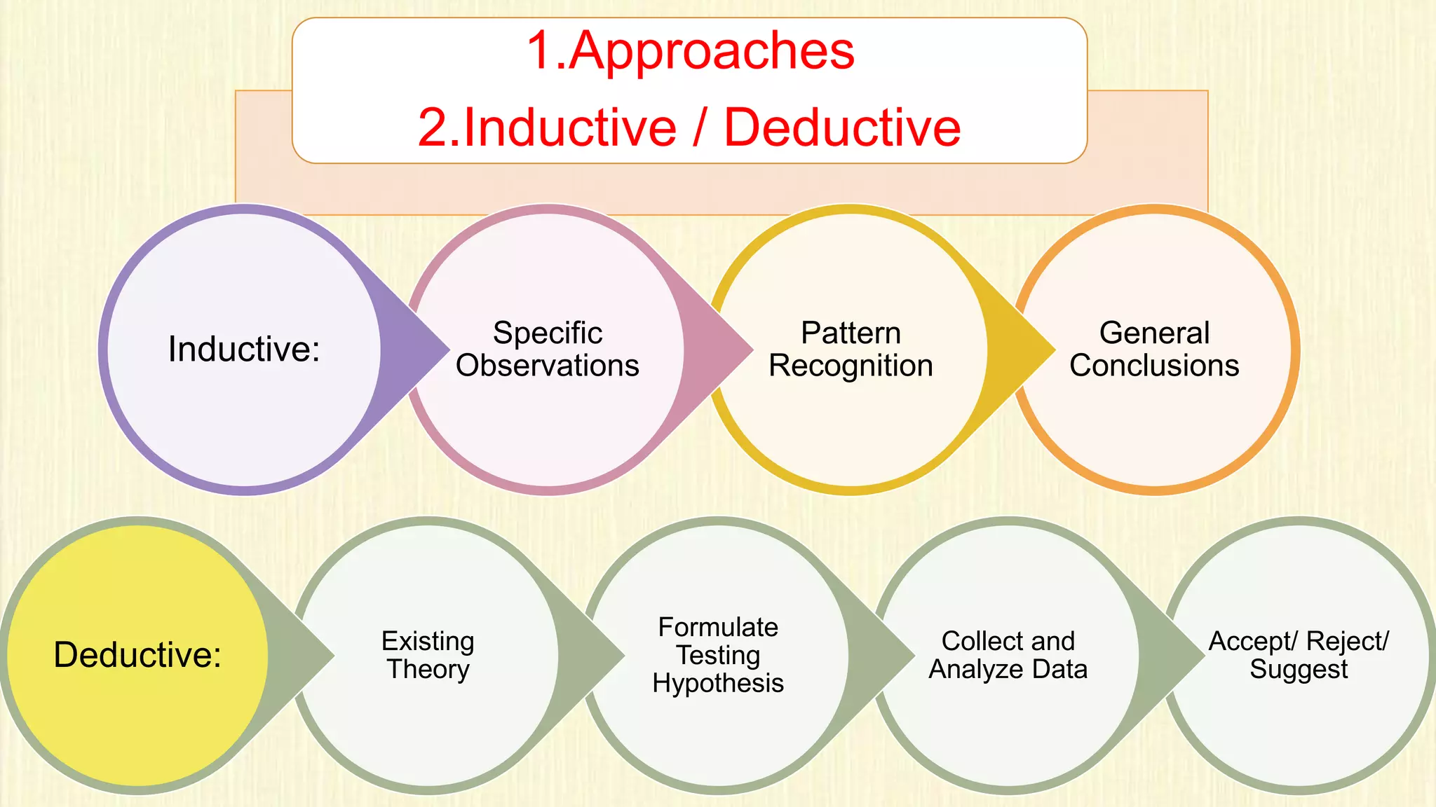 Framing Research Proposal.pptx