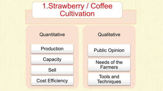 Framing Research Proposal.pptx