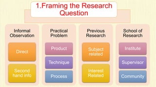 Framing Research Proposal.pptx