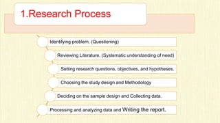 Framing Research Proposal.pptx