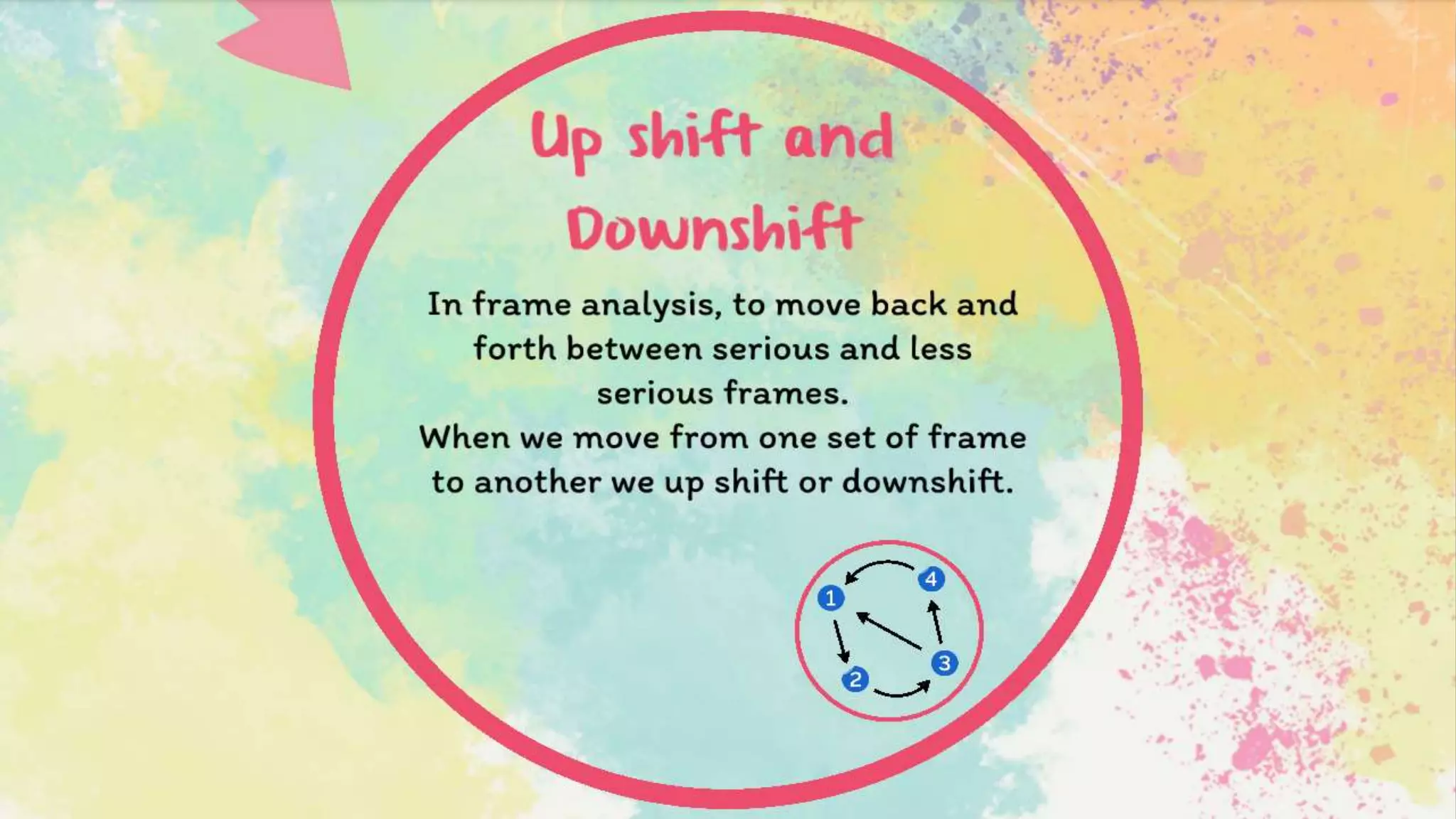 Framing theory | PPTX