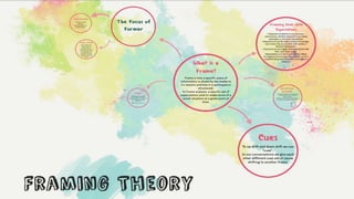 Framing theory | PPT