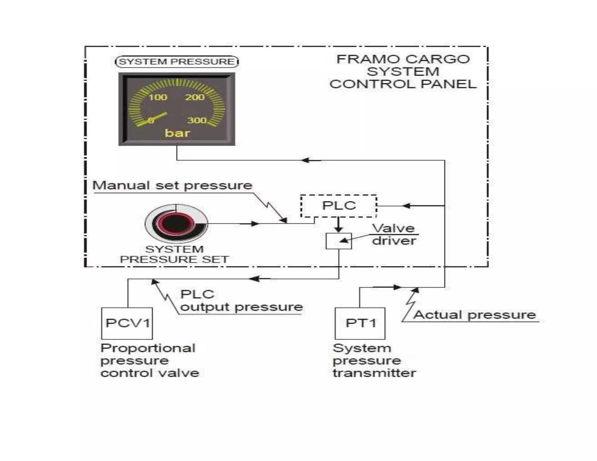FRAMO Hyd Pp arrangement (1).pptx