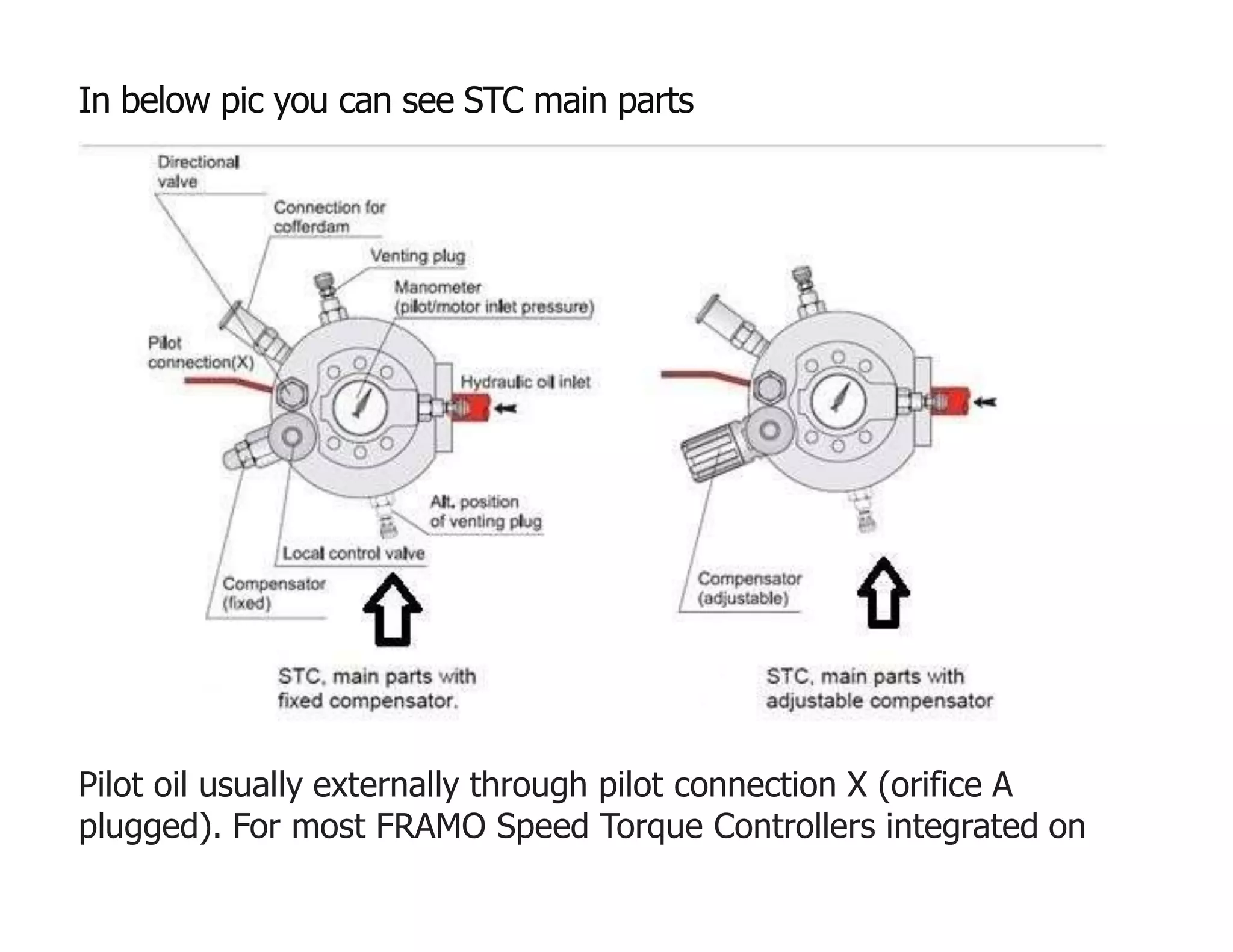 FRAMO Hyd Pp arrangement (1).pptx
