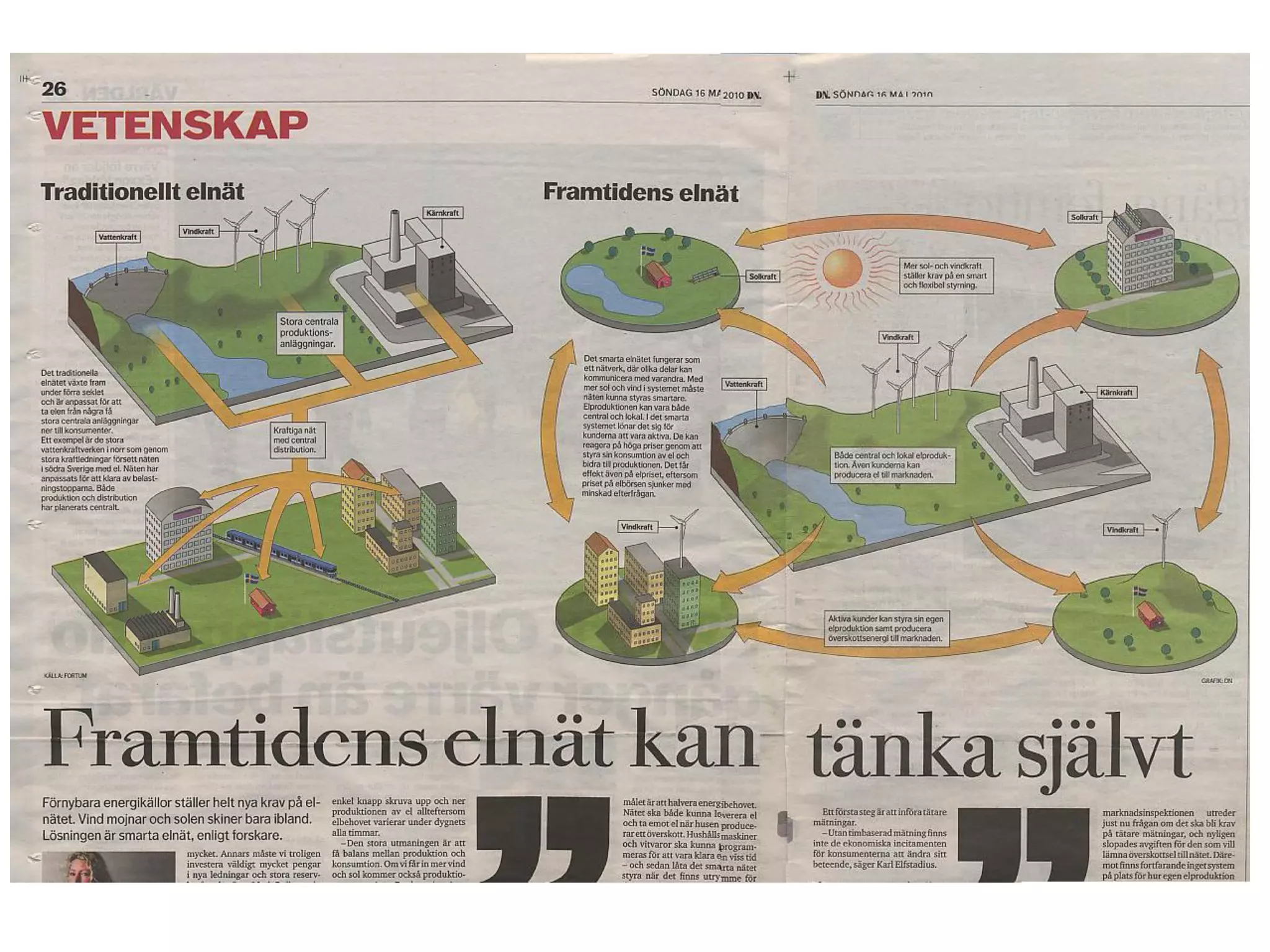 Framtidens elnät | PDF
