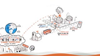 Framtidens samhälle Del5 - Full kontroll på framtidens stad | PPTX