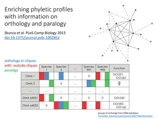 Inferring microbial gene function from evolution of synonymous codon usage biases | PPT