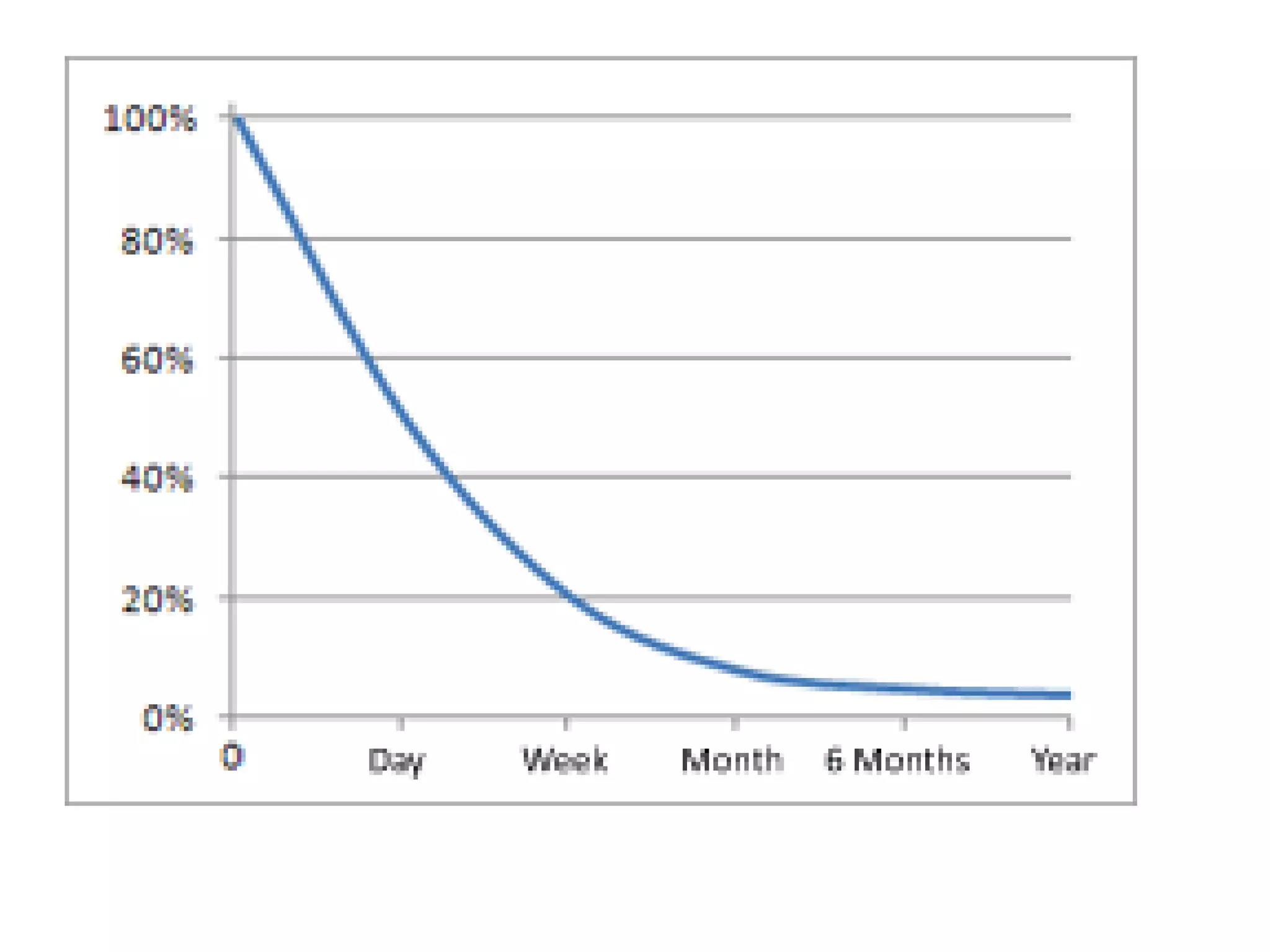 Making it stick | PPTX