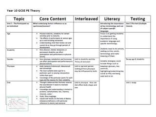 Making it stick | PPTX