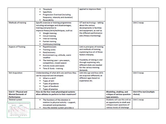 Making it stick | PPT