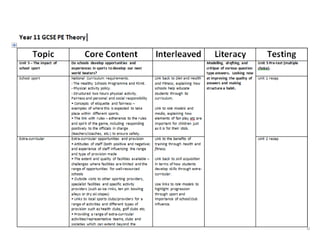 Making it stick | PPTX