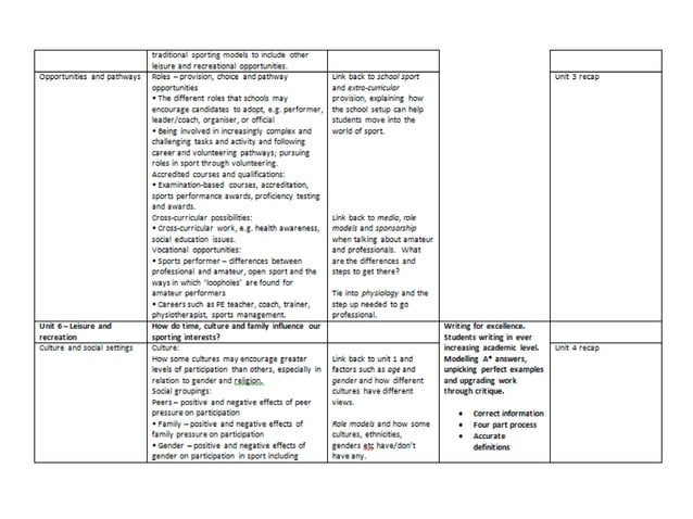Making it stick | PPTX | Educational Assessment | Education