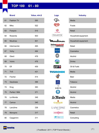 FranBrand 2011 - TOP 100 French Brands | PDF