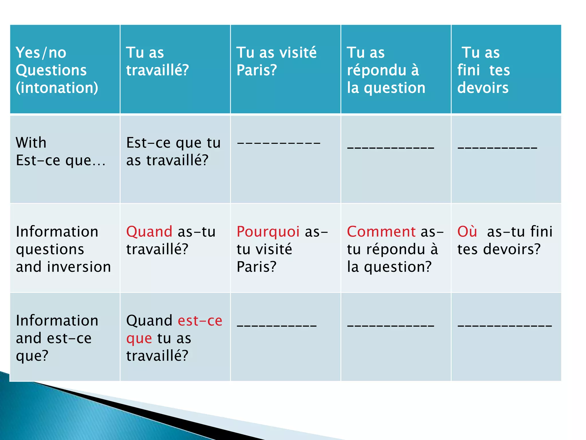 Francais 2 Unite 2 | PPT | Free Download