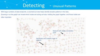 A visual approach to fraud detection and investigation - Giuseppe ...