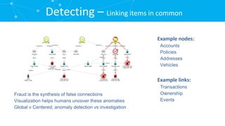 A visual approach to fraud detection and investigation - Giuseppe ...