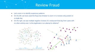 A visual approach to fraud detection and investigation - Giuseppe ...