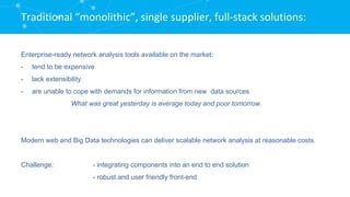 A visual approach to fraud detection and investigation - Giuseppe ...