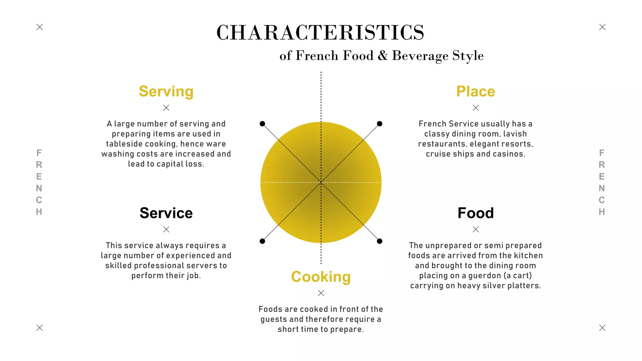 French Service | PPTX