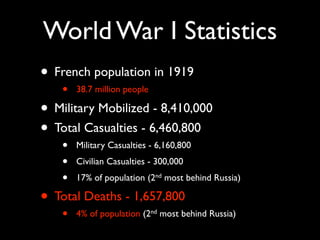 France: The Interwar Years (1919-1938) | KEY