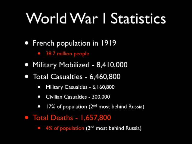 France: The Interwar Years (1919-1938) | KEY | Politics